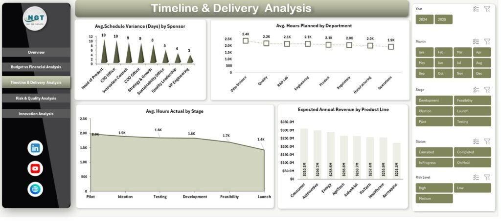 Research and Development Dashboard in Excel - PK: An Excel Expert