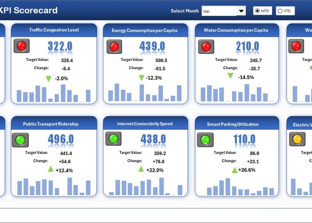 R&D KPI Scorecard-3 - PK: An Excel Expert
