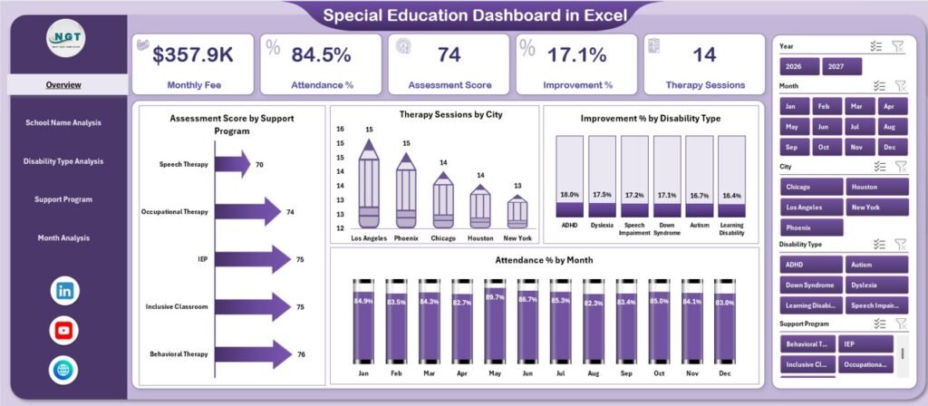 Special Education Dashboard in Excel - PK: An Excel Expert