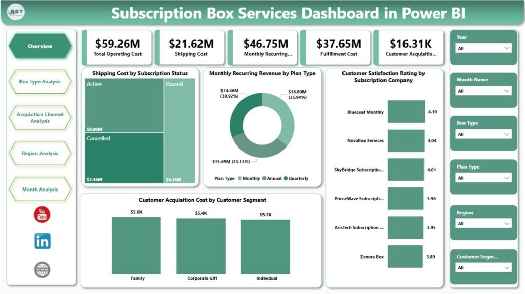 Subscription Box Services Dashboard in Power BI - PK: An Excel Expert