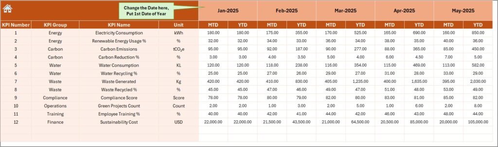 Sustainability Office KPI Dashboard in Excel - PK: An Excel Expert