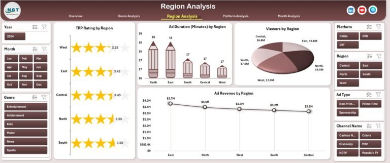 TV Channels Dashboard in Excel - PK: An Excel Expert