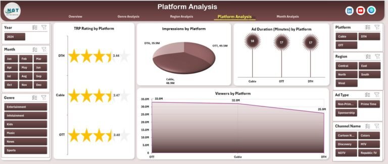 TV Channels Dashboard in Excel - PK: An Excel Expert