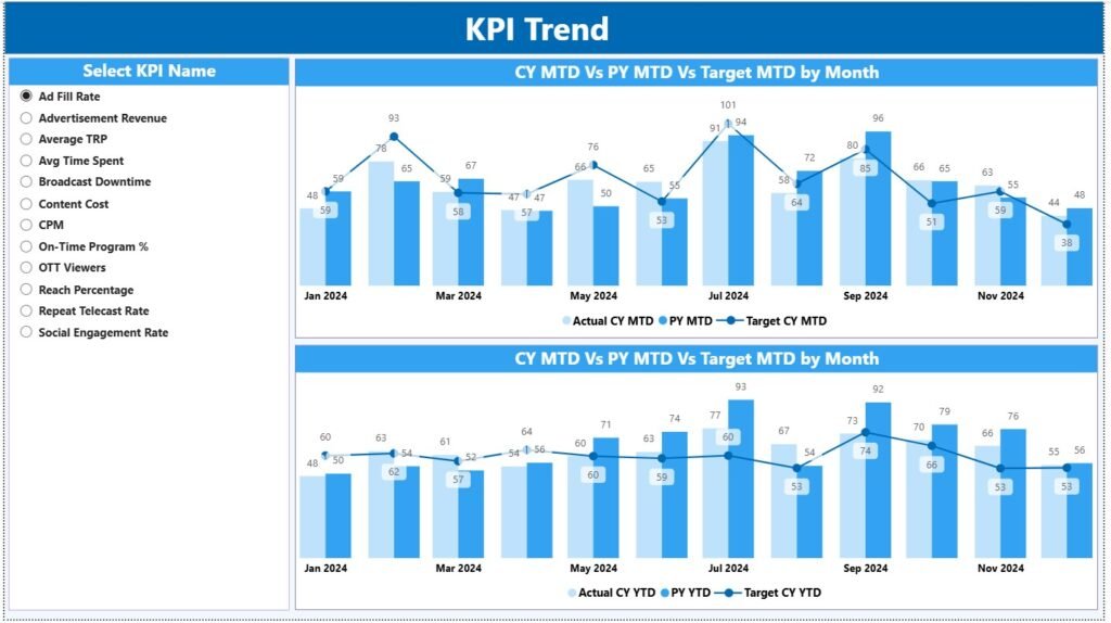 TV Channels KPI Dashboard in Power BI - PK: An Excel Expert