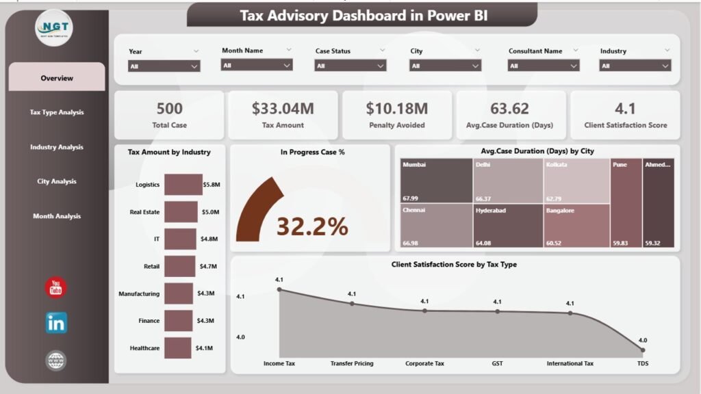 Tax Advisory Dashboard in Power BI - PK: An Excel Expert