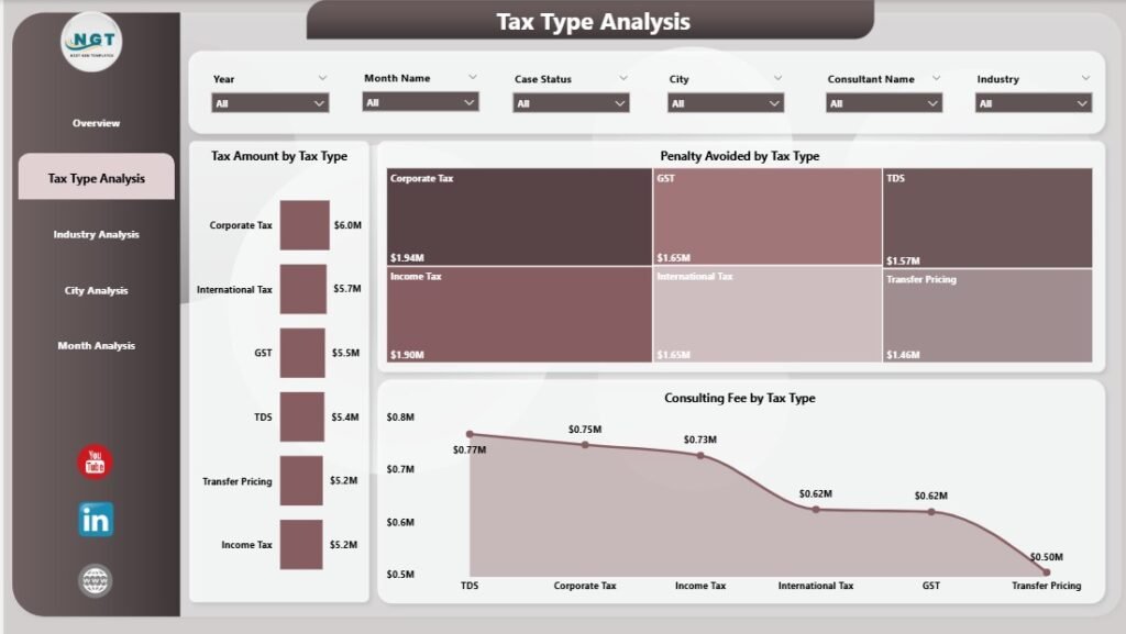Tax Advisory Dashboard in Power BI - PK: An Excel Expert