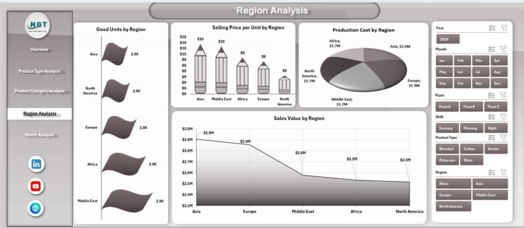 Textiles & Apparel Manufacturing Dashboard in Excel - PK: An Excel Expert