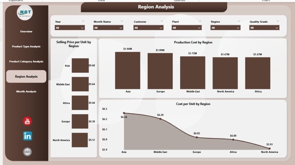 Textiles & Apparel Manufacturing Dashboard in Power BI - PK: An Excel ...
