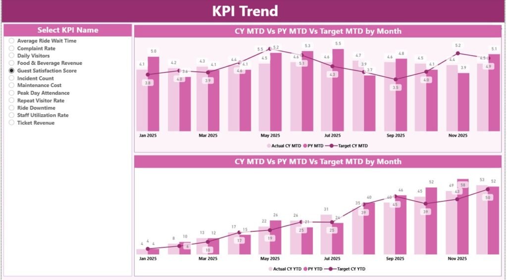 Theme Parks KPI Dashboard in Power BI3 - PK: An Excel Expert