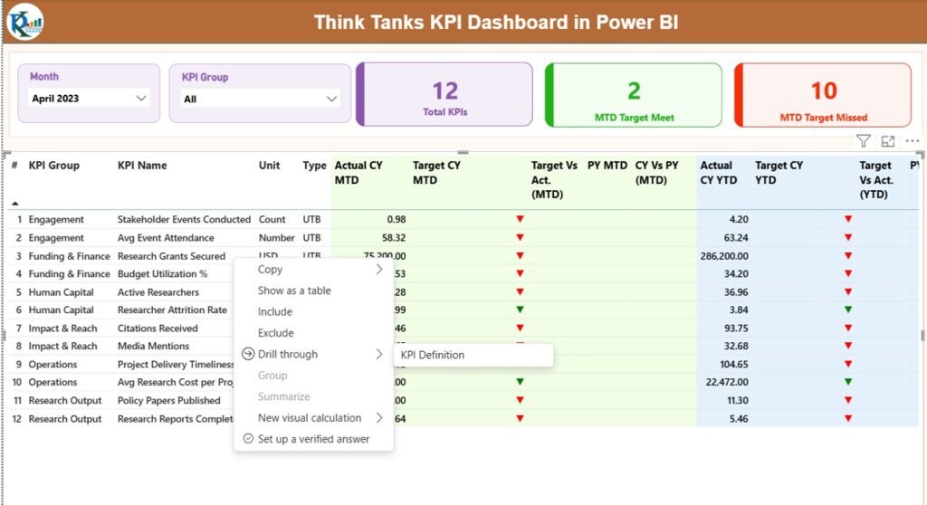 Think Tanks KPI Dashboard in Power BI - PK: An Excel Expert