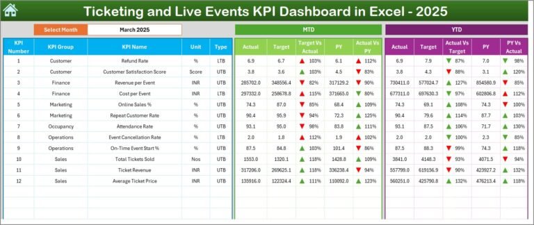 Ticketing and Live Events KPI Dashboard in Excel - PK: An Excel Expert