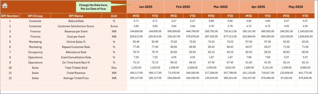 Ticketing and Live Events KPI Dashboard in Excel - PK: An Excel Expert