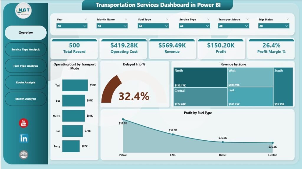 Transportation Services Dashboard in Power BI - PK: An Excel Expert