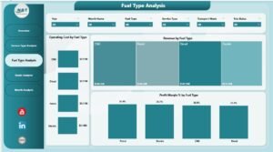Transportation Services Dashboard in Power BI 3 - PK: An Excel Expert