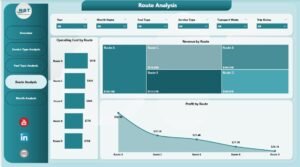 Transportation Services Dashboard in Power BI 4 - PK: An Excel Expert