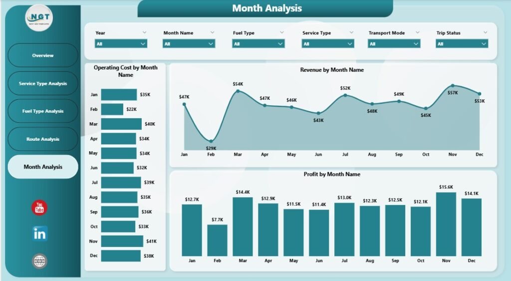 Transportation Services Dashboard in Power BI - PK: An Excel Expert