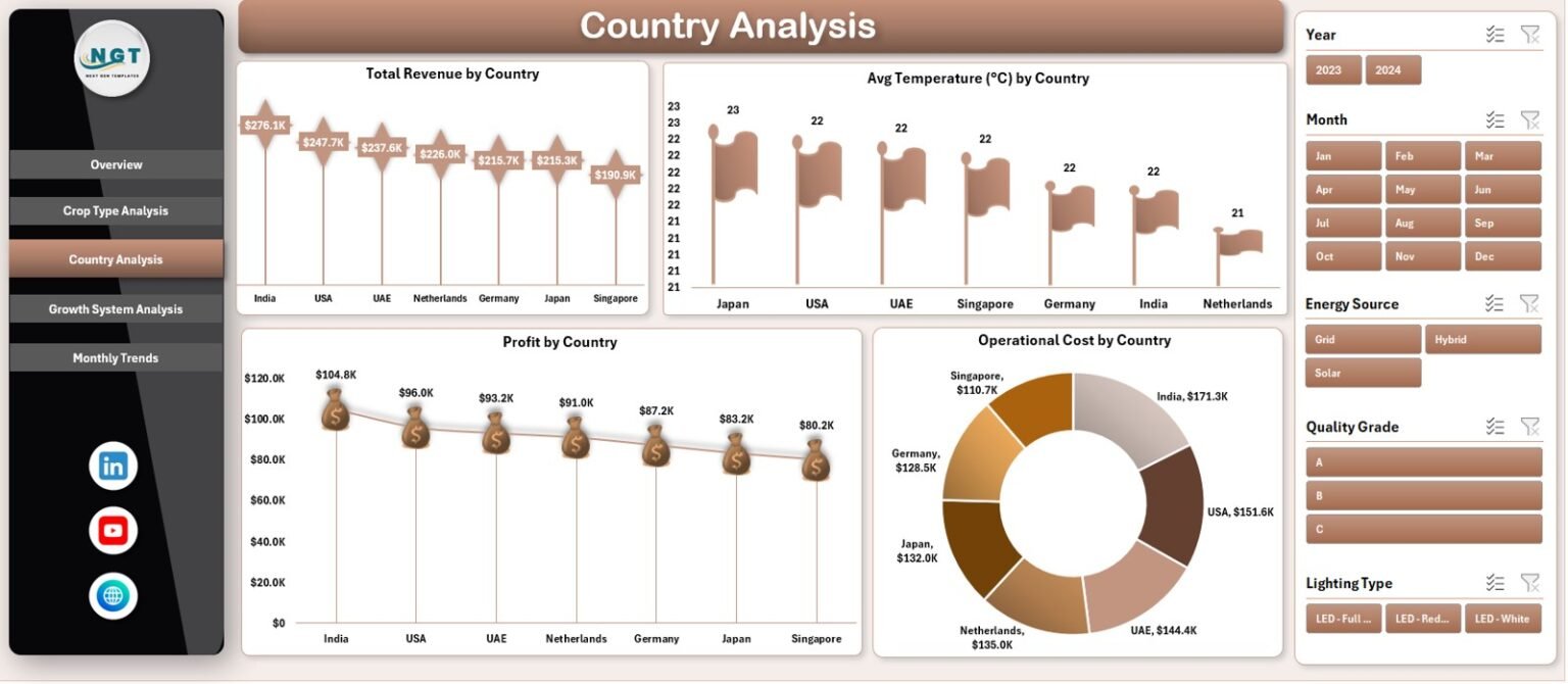Vertical Farming Dashboard in Excel - PK: An Excel Expert
