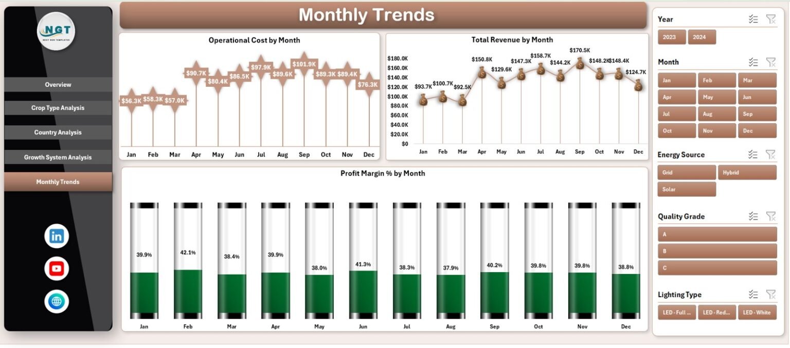 Vertical Farming Dashboard in Excel - PK: An Excel Expert