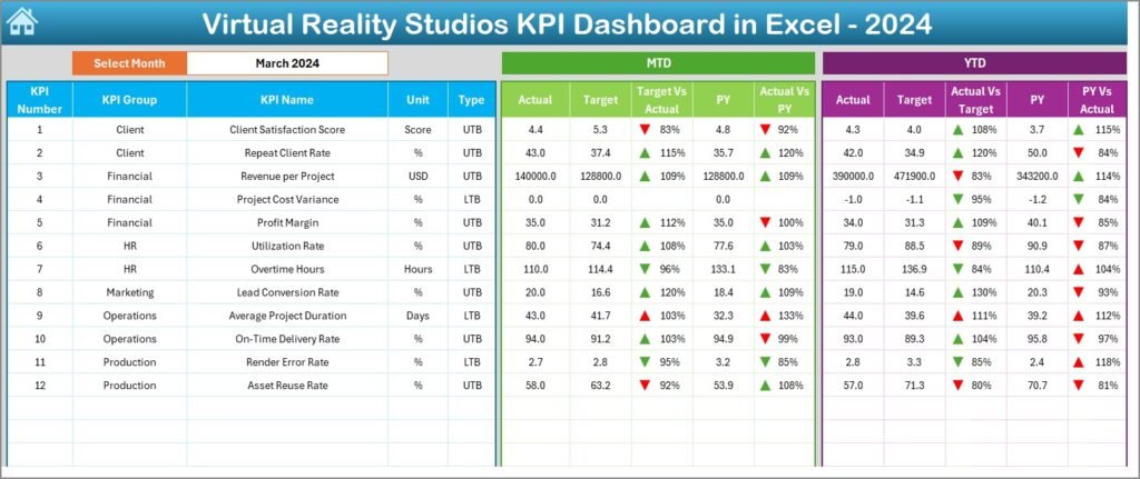 Virtual Reality Studios KPI Dashboard in Excel - PK: An Excel Expert