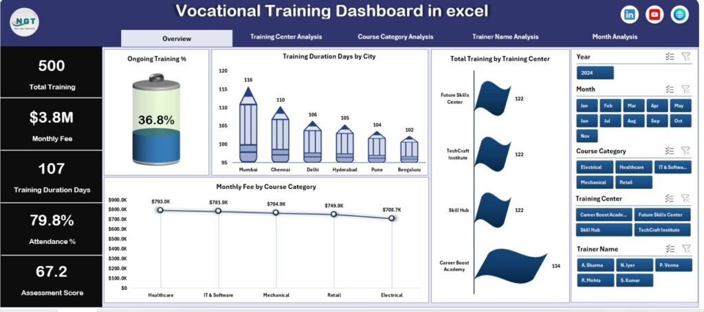 Vocational Training Dashboard in Excel - PK: An Excel Expert