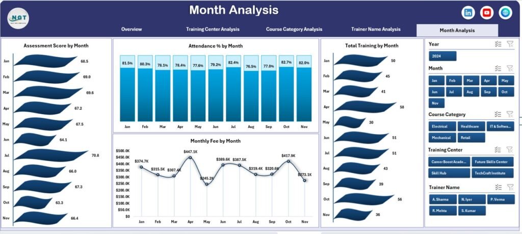 Vocational Training Dashboard in Excel - PK: An Excel Expert