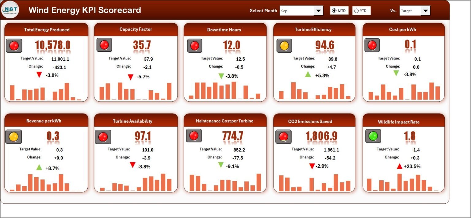 Wind Energy KPI Scorecard in Excel - PK: An Excel Expert