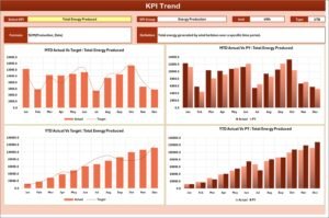 Wind Energy KPI Scorecard-2 - PK: An Excel Expert