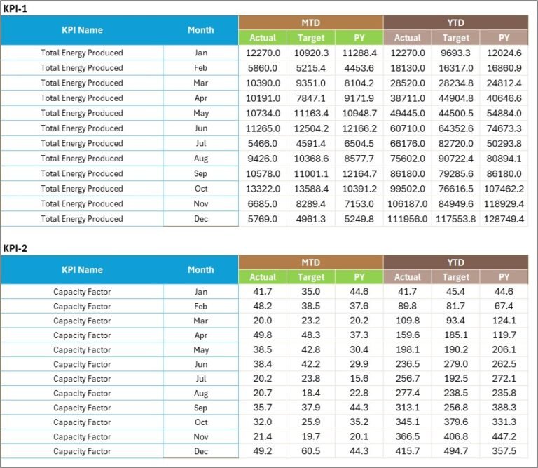 Wind Energy KPI Scorecard-3 - PK: An Excel Expert