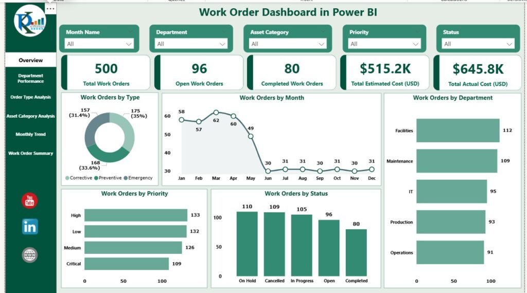 Work Order Dashboard in Power BI - PK: An Excel Expert