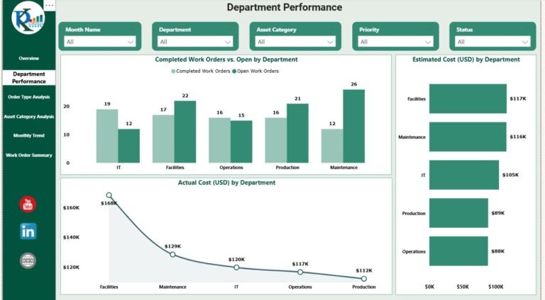 Work Order Dashboard in Power BI - PK: An Excel Expert