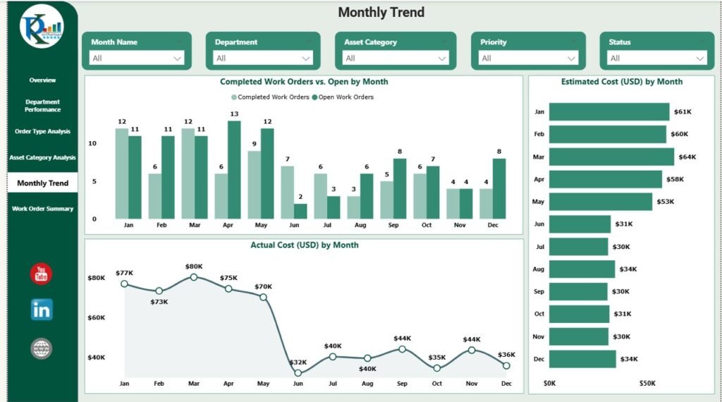Work Order Dashboard in Power BI - PK: An Excel Expert