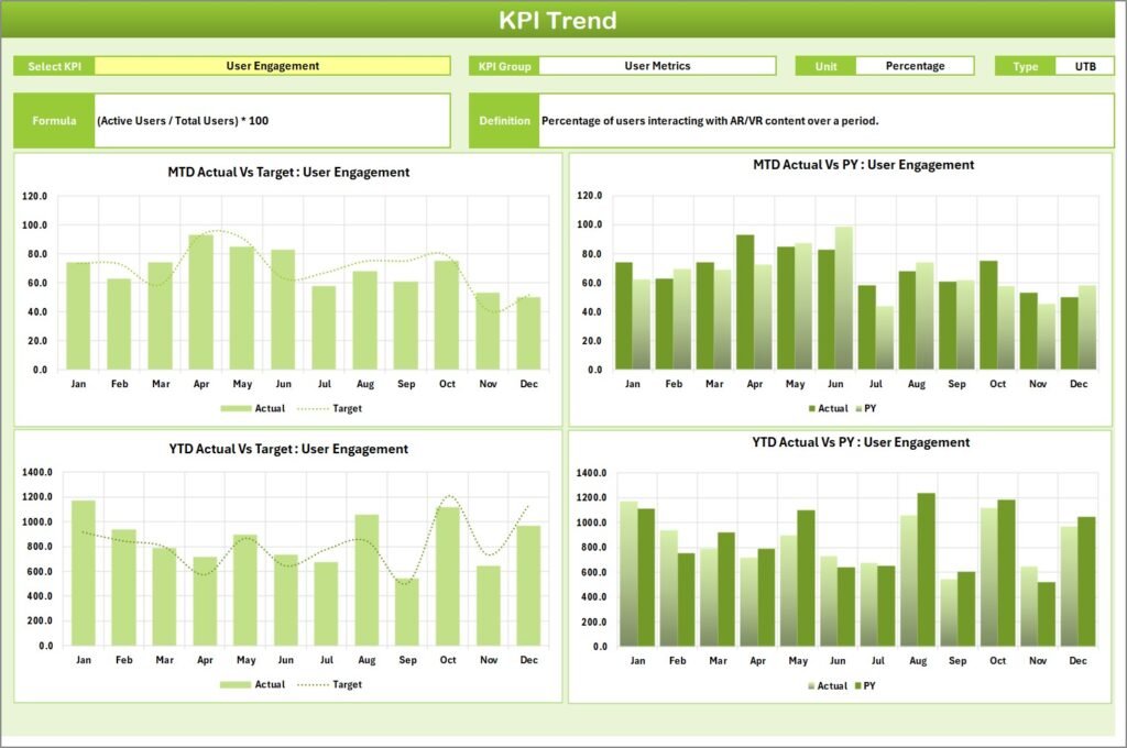AR-VR Industry KPI Scorecard in Excel - PK: An Excel Expert