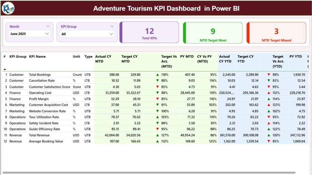 Adventure Tourism KPI Dashboard in Power BI -1 - PK: An Excel Expert