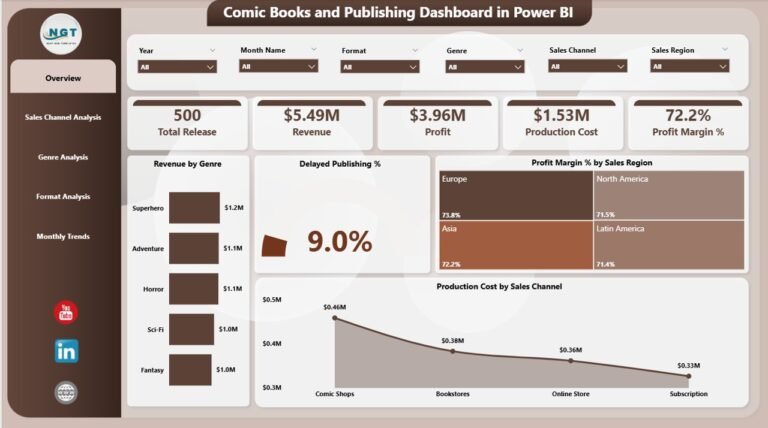 Comic Books and Publishing Dashboard in Power BI - PK: An Excel Expert
