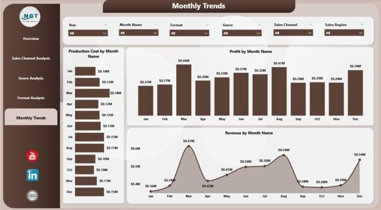 Comic Books and Publishing Dashboard in Power BI - PK: An Excel Expert