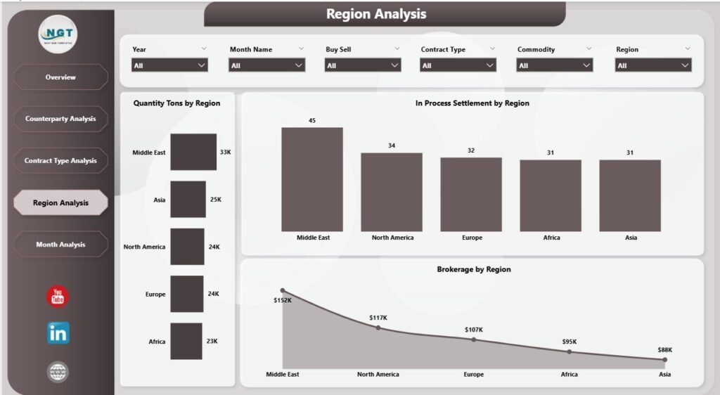 Commodities Trading Dashboard in Power BI - PK: An Excel Expert