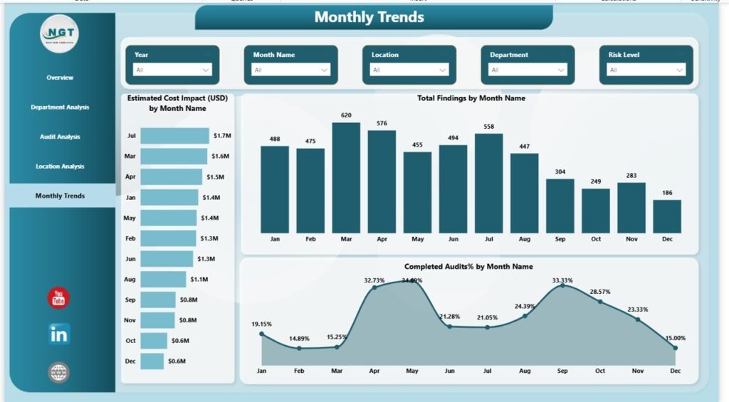 Corporate Audit Dashboard in Power BI5 - PK: An Excel Expert