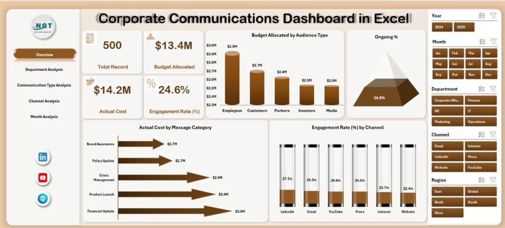 Corporate Communications Dashboard in Excel - PK: An Excel Expert