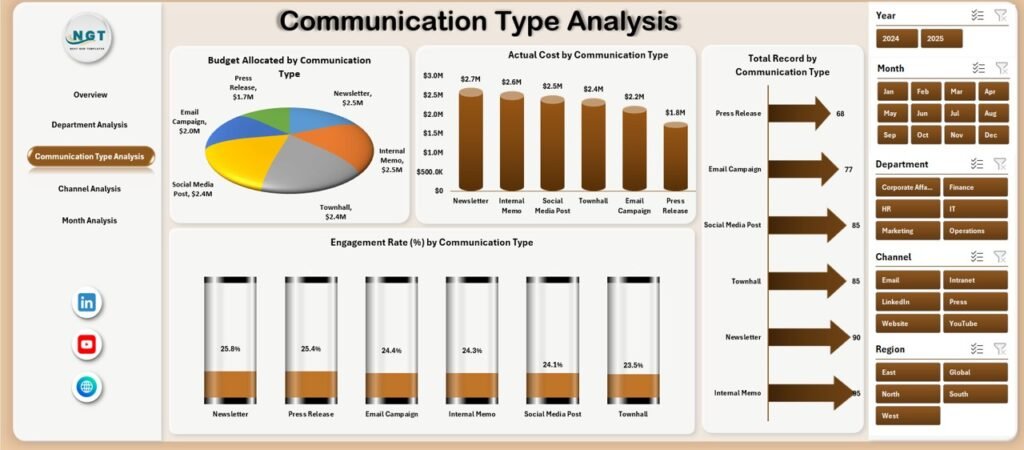 Corporate Communications Dashboard in Excel - PK: An Excel Expert