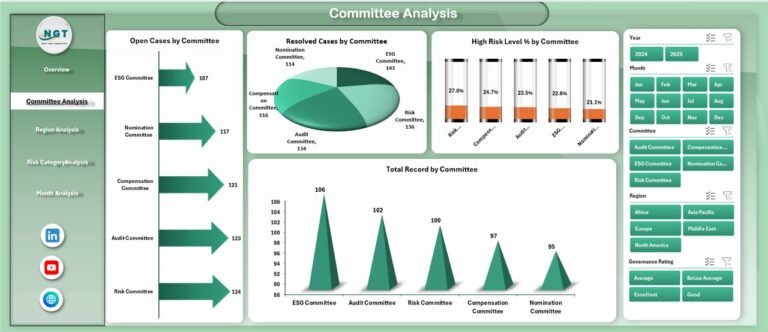 Corporate Governance Dashboard in Excel - PK: An Excel Expert