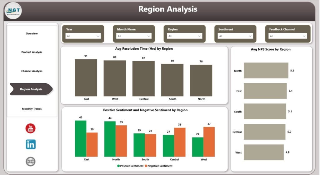 Customer Feedback Analysis Dashboard in Power BI - PK: An Excel Expert