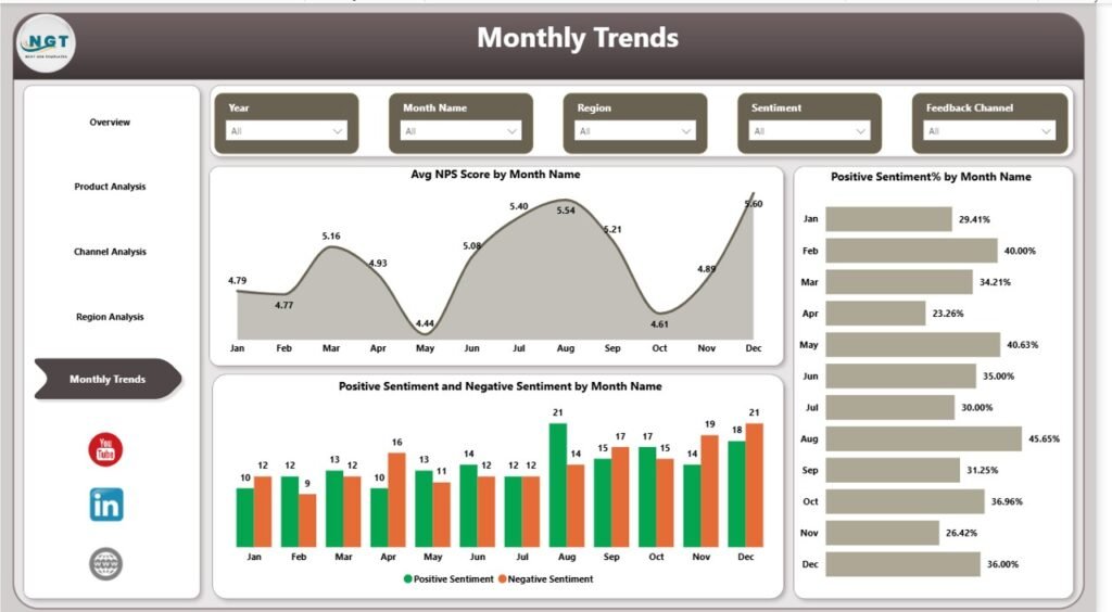 Customer Feedback Analysis Dashboard in Power BI - PK: An Excel Expert