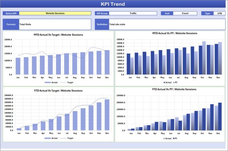 Data Analytics KPI Scorecard-2 - PK: An Excel Expert