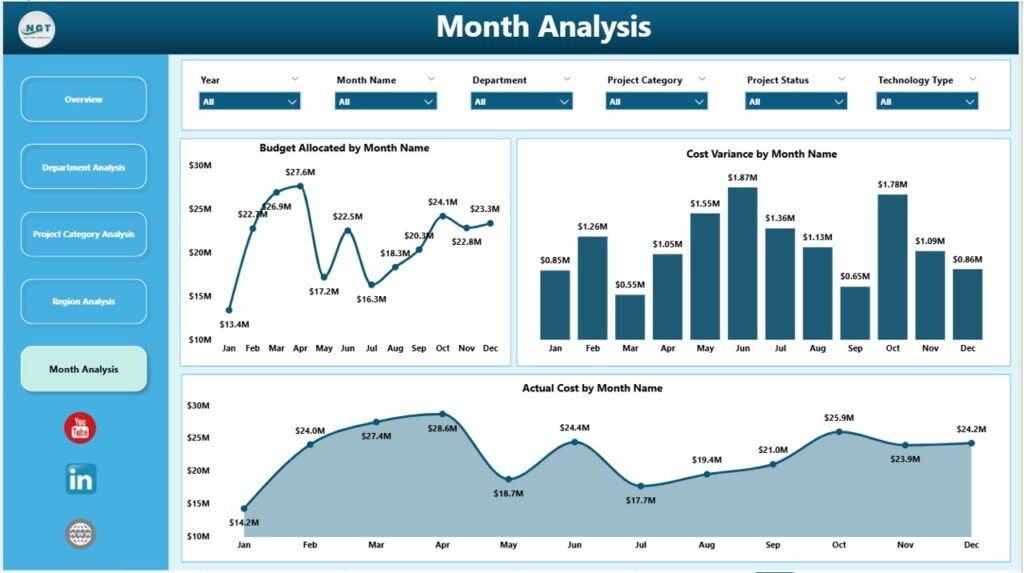 Digital Transformation Dashboard in Power BI - PK: An Excel Expert