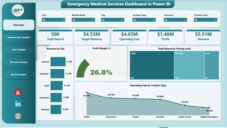 Emergency Medical Services Dashboard in Power BI - PK: An Excel Expert