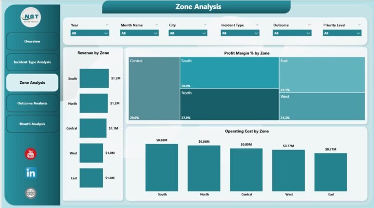 Emergency Medical Services Dashboard in Power BI - PK: An Excel Expert