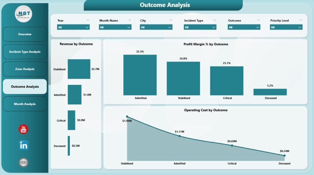 Emergency Medical Services Dashboard in Power BI - PK: An Excel Expert