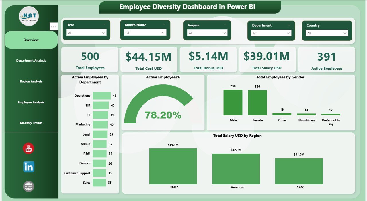 Employee Diversity Dashboard in Power BI - PK: An Excel Expert