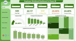 Employee Workload Dashboard in Power BI1 - PK: An Excel Expert