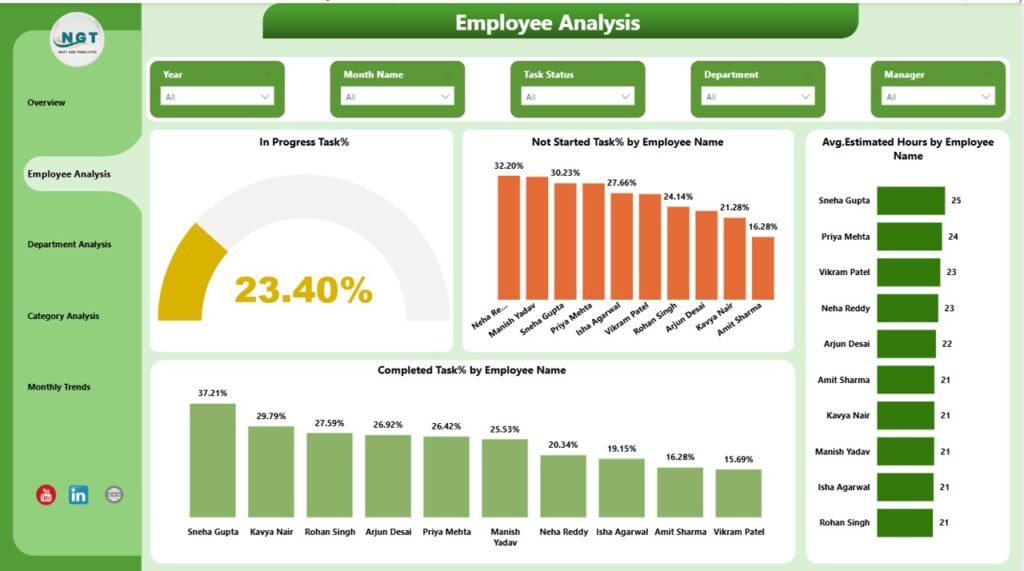 Employee Workload Dashboard in Power BI2 - PK: An Excel Expert